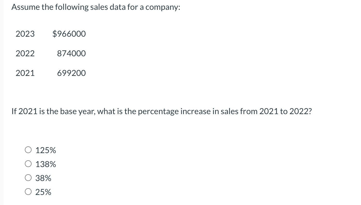 Solved Assume the following sales data for a company: If | Chegg.com