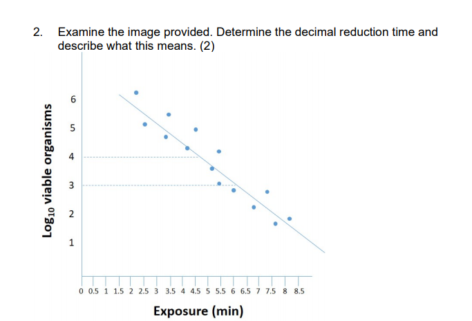 2. Examine the image provided. Determine the decimal | Chegg.com