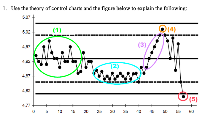 How does an assumed distribution for the variability | Chegg.com