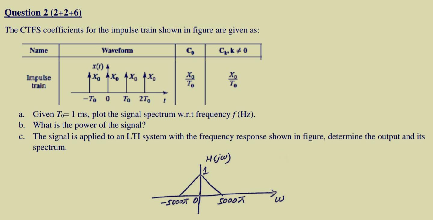 Solved Question 2 (2+2+6) The CTFS coefficients for the | Chegg.com