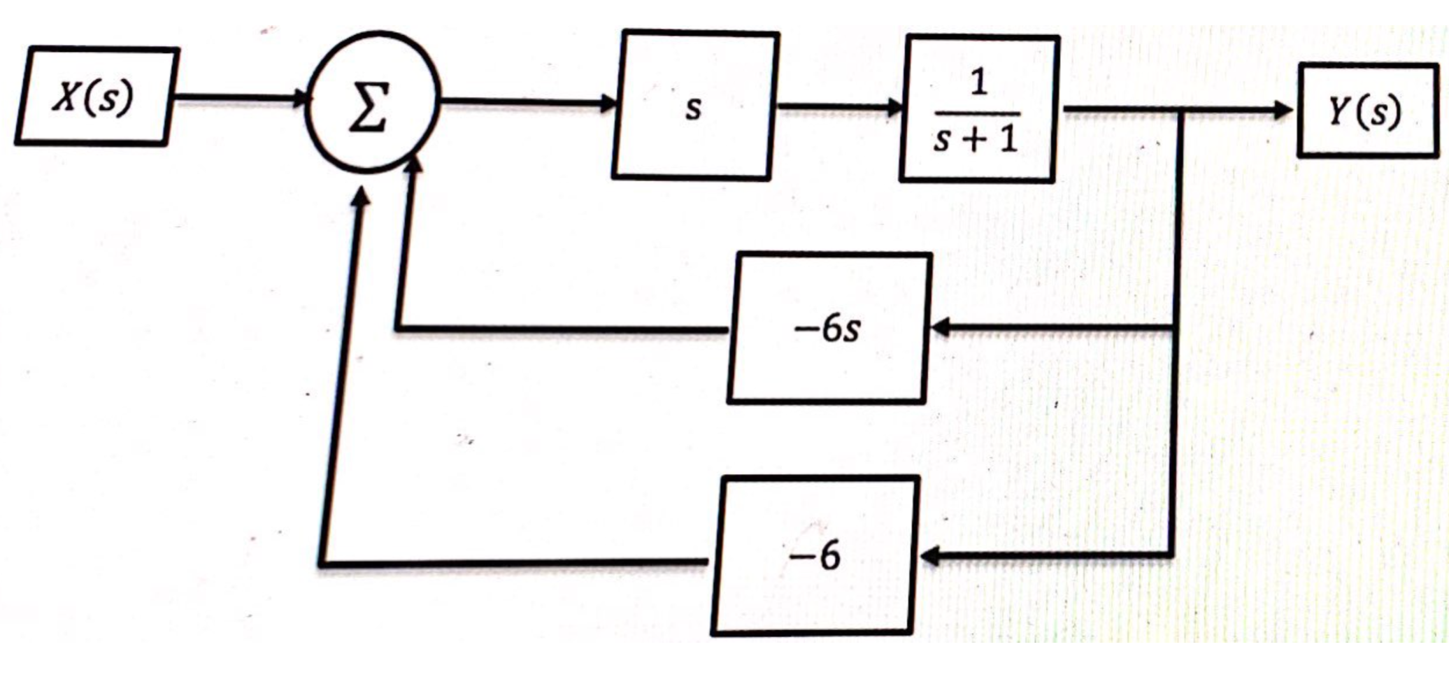 Solved Use the block diagram to find the transfer function. | Chegg.com