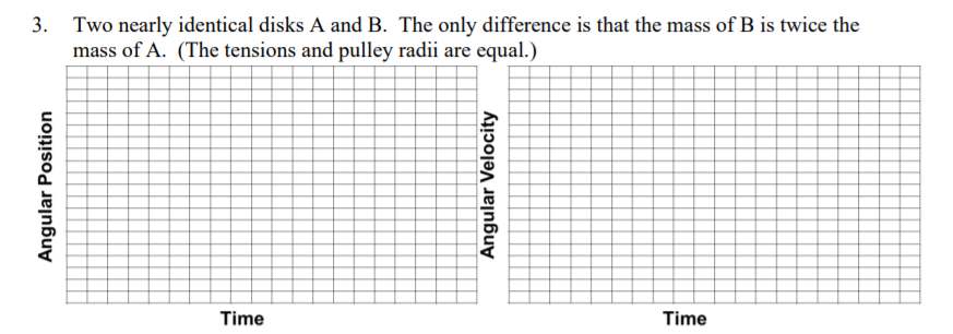 Solved For each scenario, draw the angular position (angle) | Chegg.com