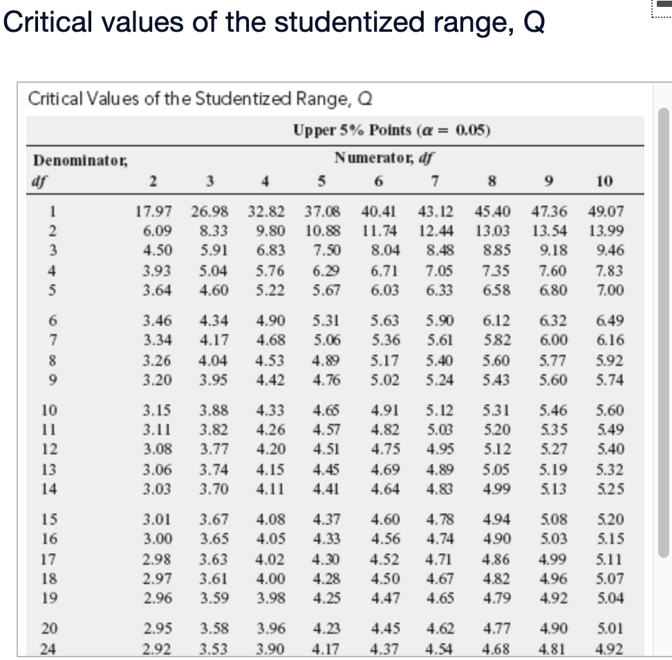 Solved P Value= Find the F-STAT and P Value for C with | Chegg.com
