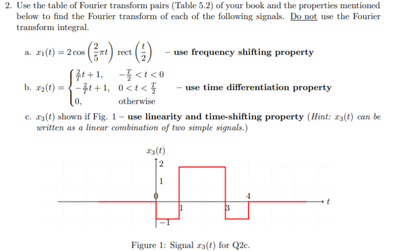 Solved 2. Use the table of Fourier transform pairs (Table | Chegg.com