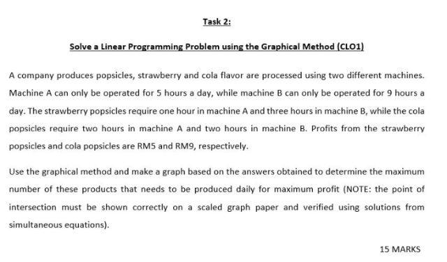 Solved Solve a Linear Programming Problem using the | Chegg.com