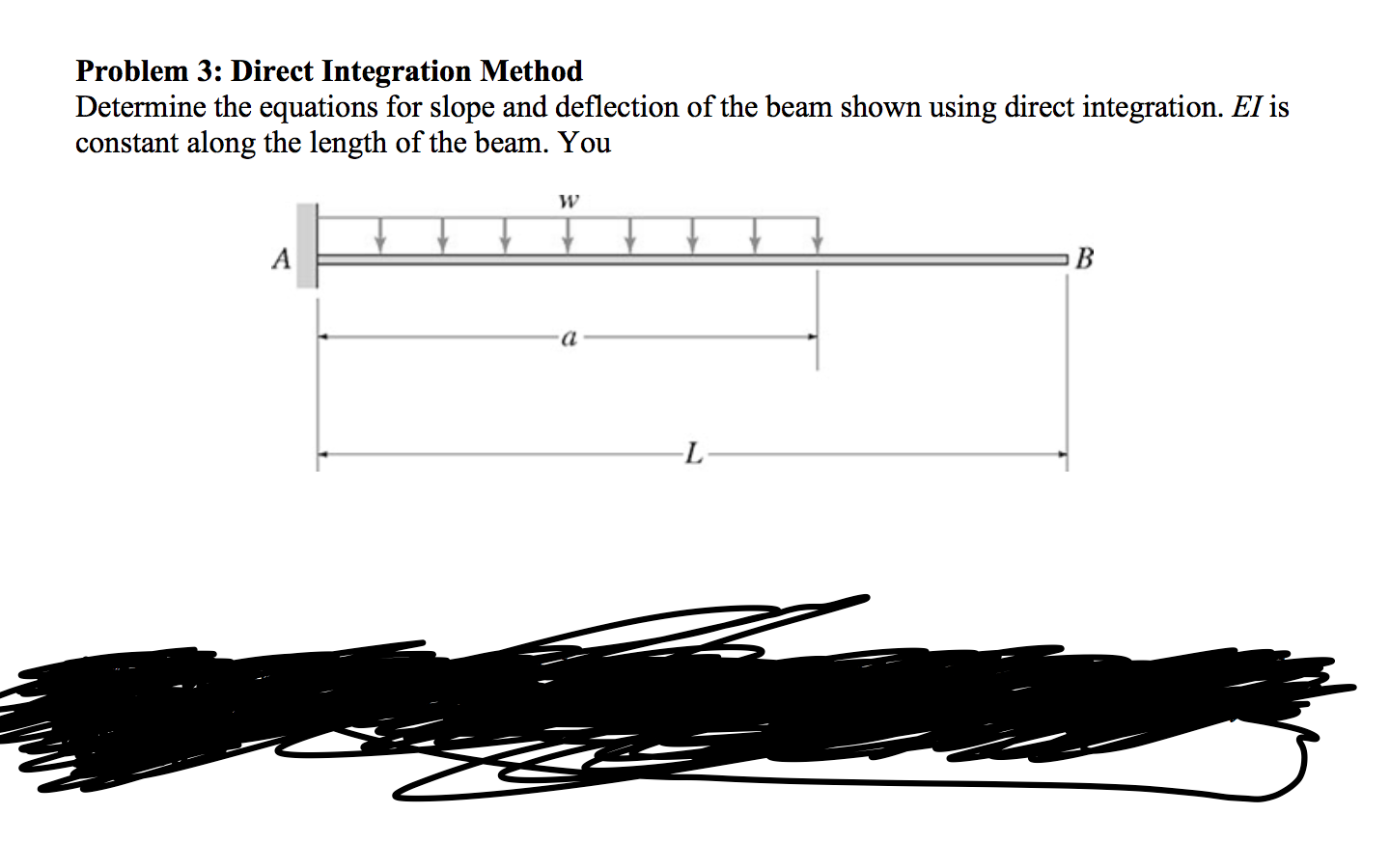 Solved Problem 3: Direct Integration Method Determine the | Chegg.com