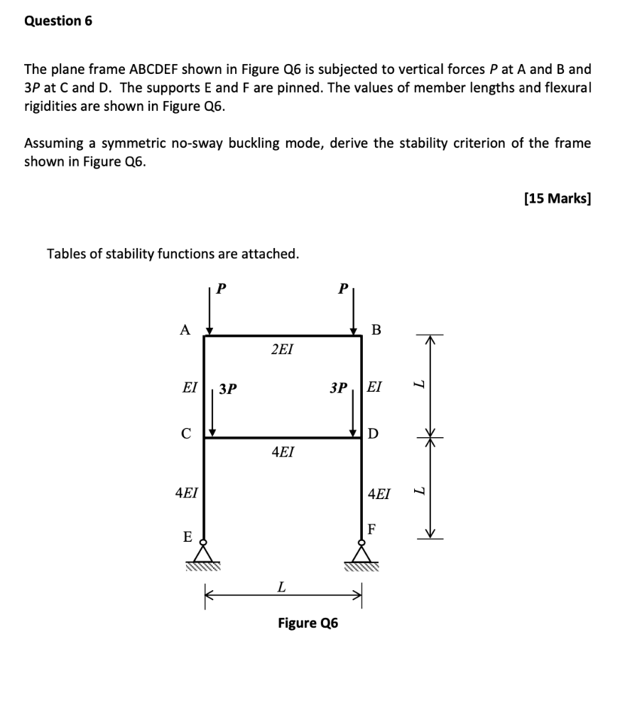 Solved Question 6 The plane frame ABCDEF shown in Figure Q6 | Chegg.com
