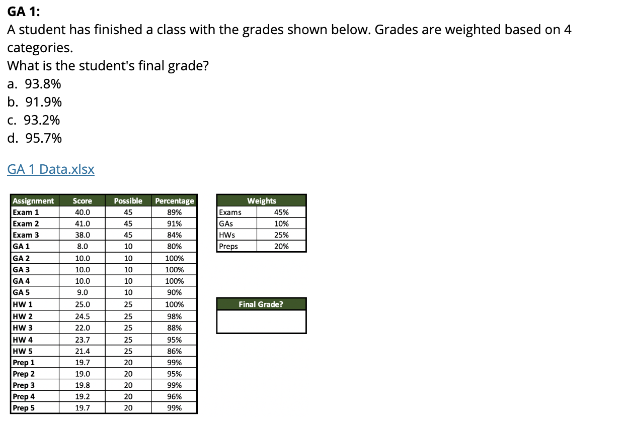 Solved GA 1: A student has finished a class with the grades | Chegg.com