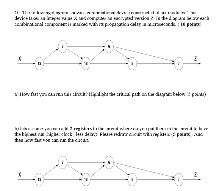 Solved 10. The following diagram shows a combinational | Chegg.com