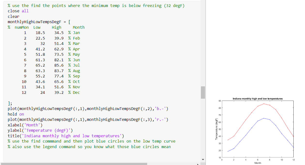 Solved This is the plot you should create Indiana monthly | Chegg.com