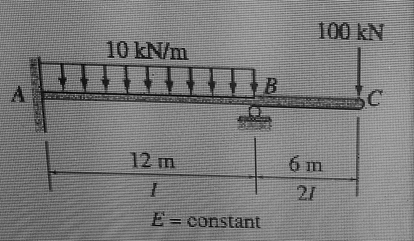 Solved Use the Double Integration Method or Area Moment | Chegg.com