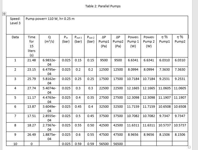 Solved Using the tables below: Calculate the overall | Chegg.com