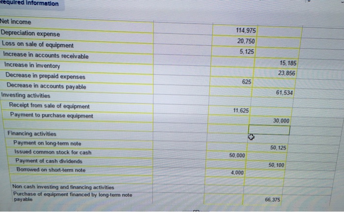 Solved sales, (2 all credits to Accounts Receivable reflect | Chegg.com