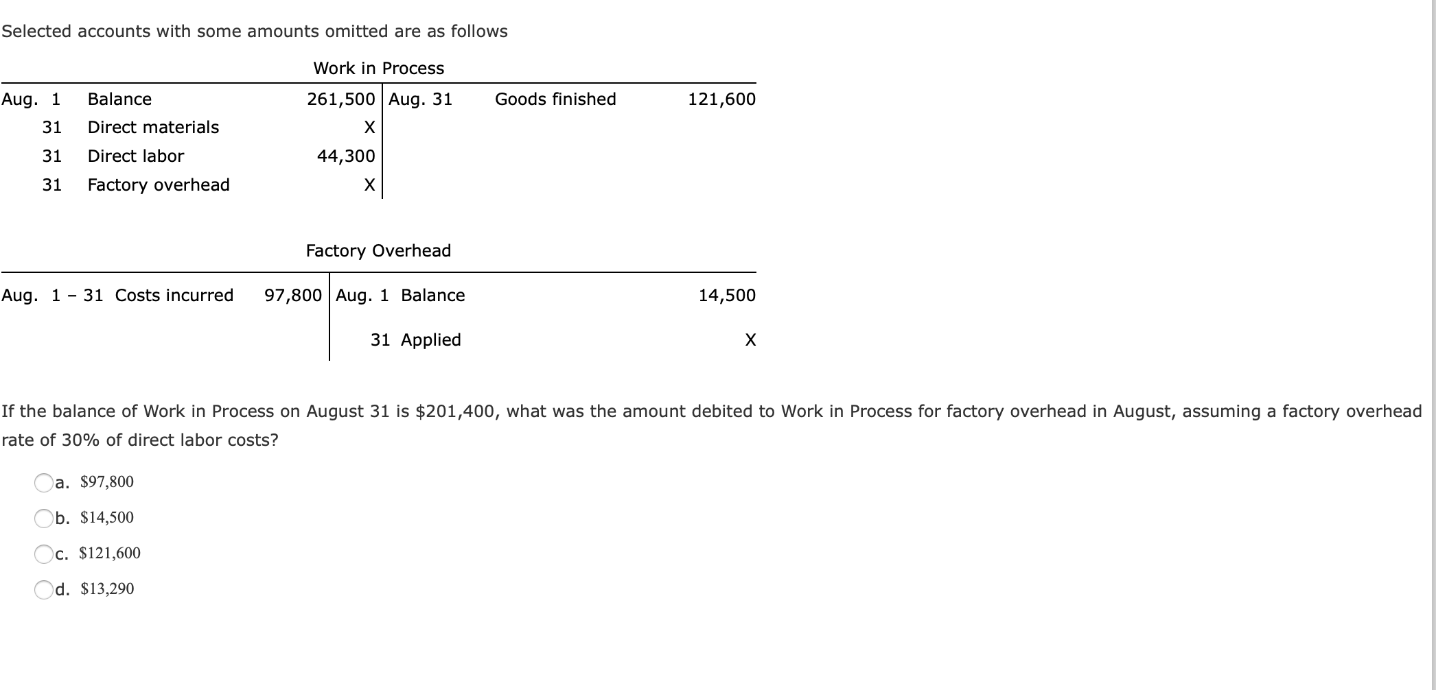 Solved Compute conversion costs given the following data: | Chegg.com