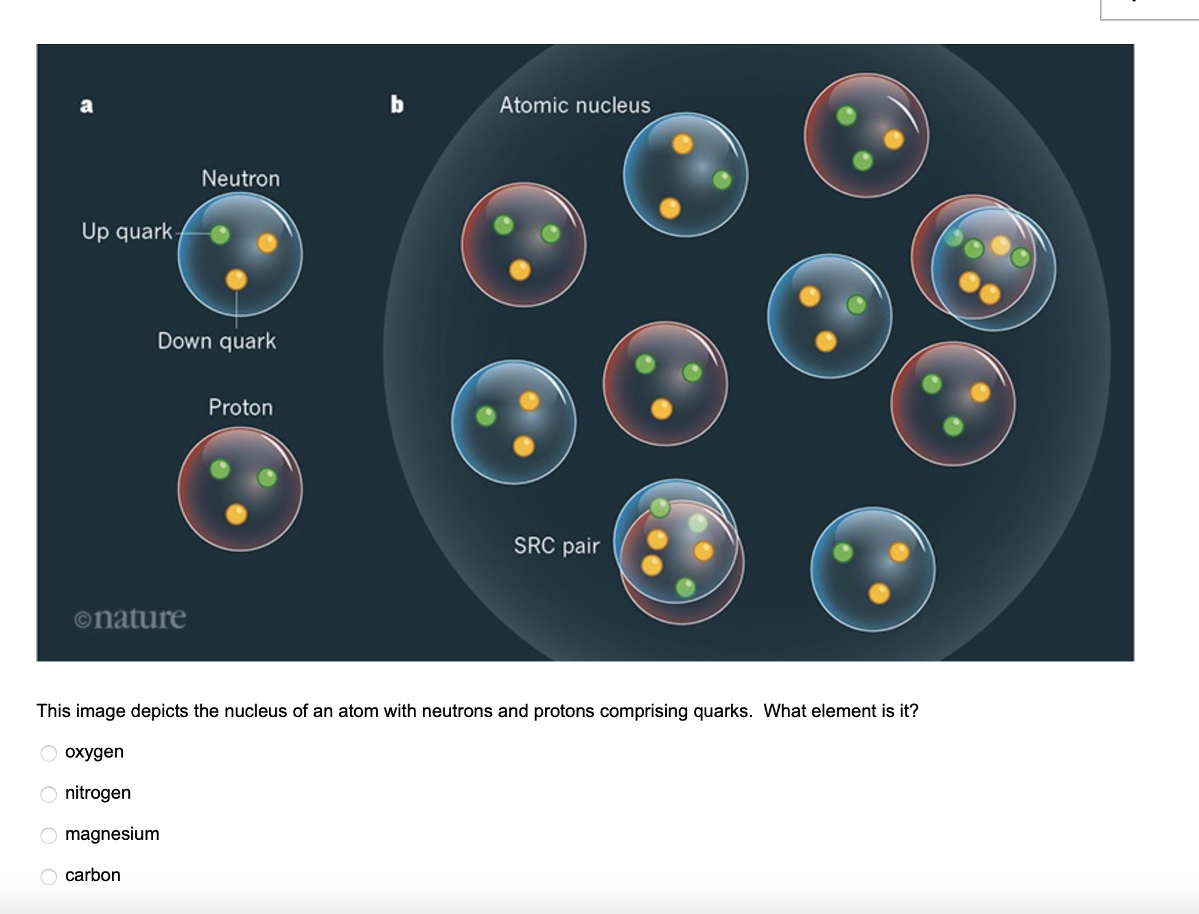 Solved This image depicts the nucleus of an atom with | Chegg.com
