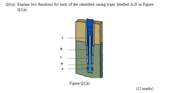 Solved Q1(a) Explain two functions for each of the | Chegg.com