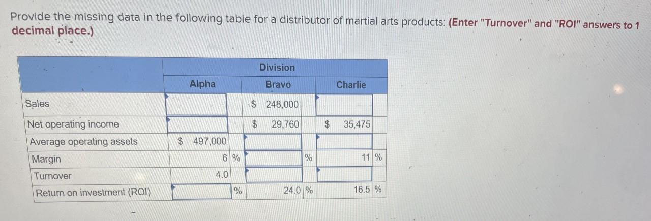 Solved Provide the missing data in the following table for a | Chegg.com