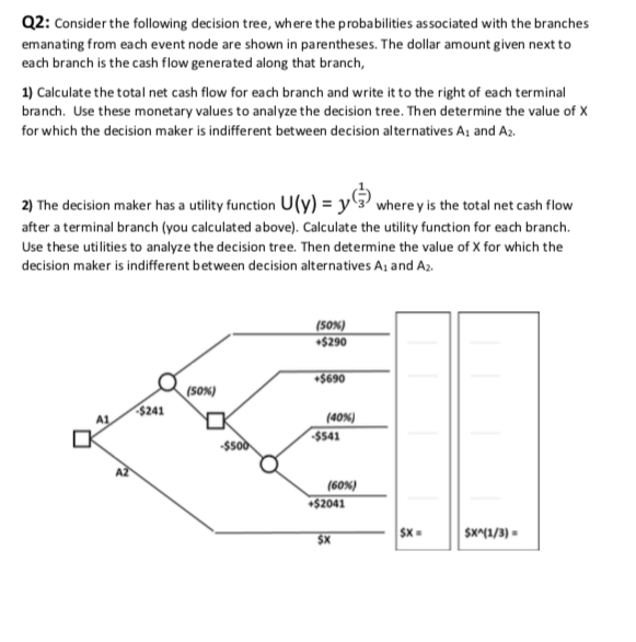 Q2: Consider the following decision tree, where the | Chegg.com
