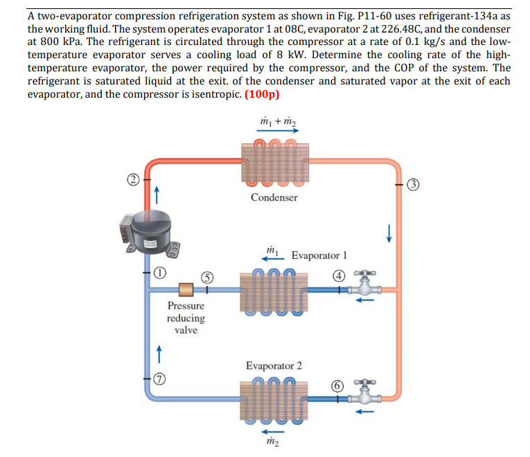 Solved A two-evaporator compression refrigeration system as | Chegg.com
