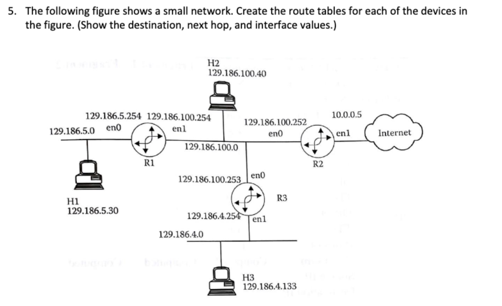 Solved 5. The following figure shows a small network. Create | Chegg.com