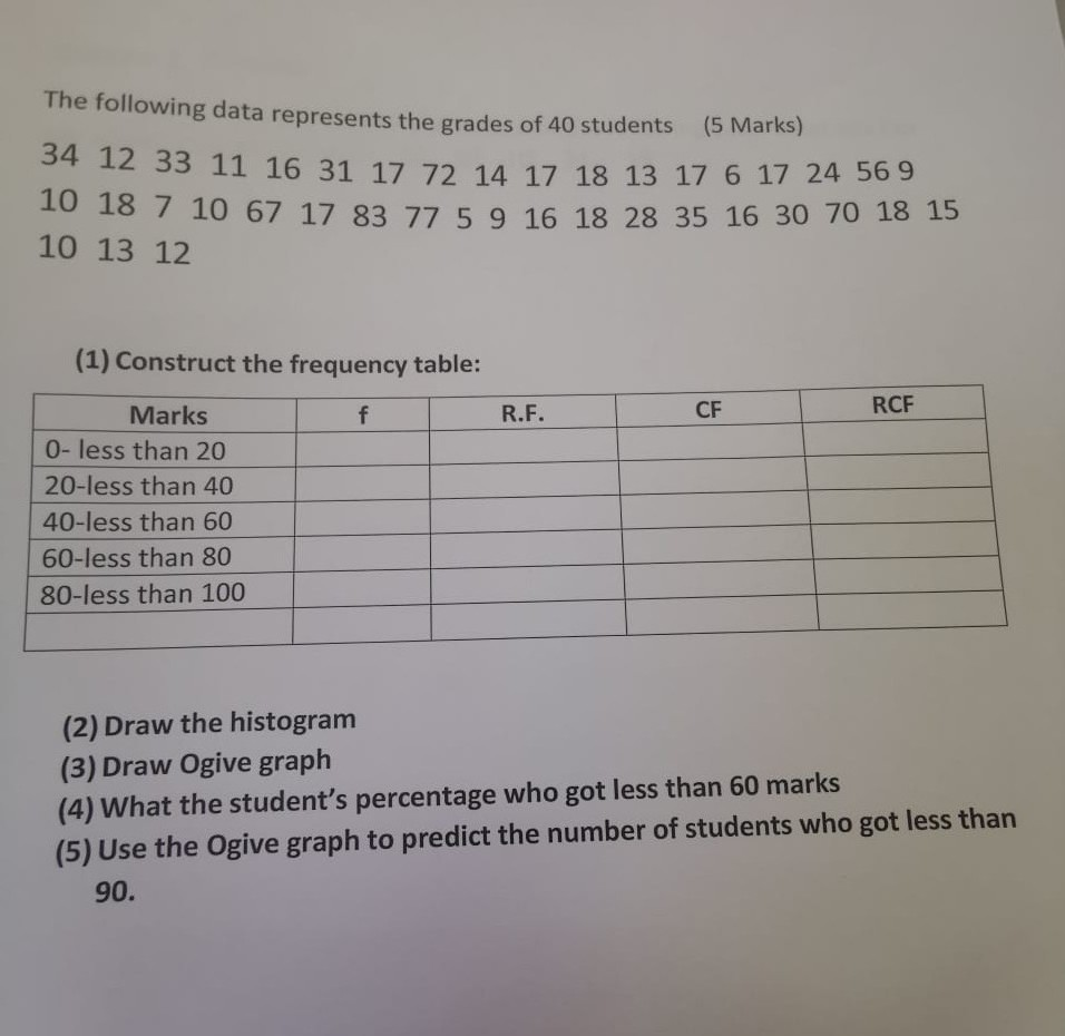 Solved The following data represents the grades of 40 | Chegg.com