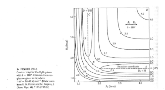 Using the potential surface diagrams on the next page | Chegg.com