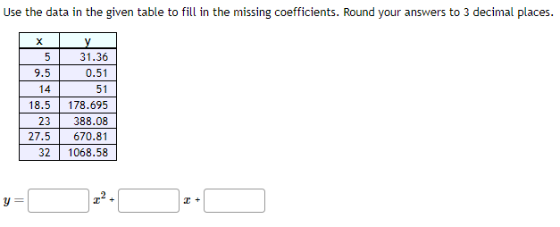 Solved Use the data in the given table to fill in the | Chegg.com