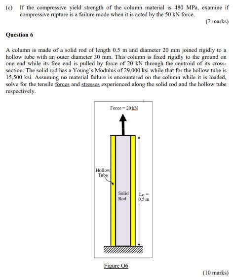 Solved Question 5 (a) Examine the critical buckling load, | Chegg.com