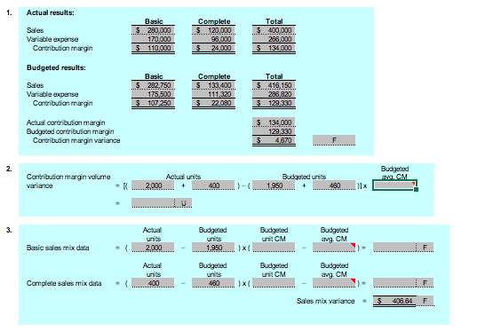 Solved Problem 18-28 Contribution Margin Variance, | Chegg.com