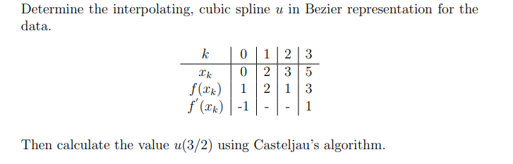 Solved Determine the interpolating, cubic spline u in Bezier | Chegg.com