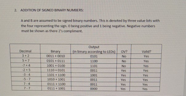 Solved can someone please help me understand the overflow | Chegg.com