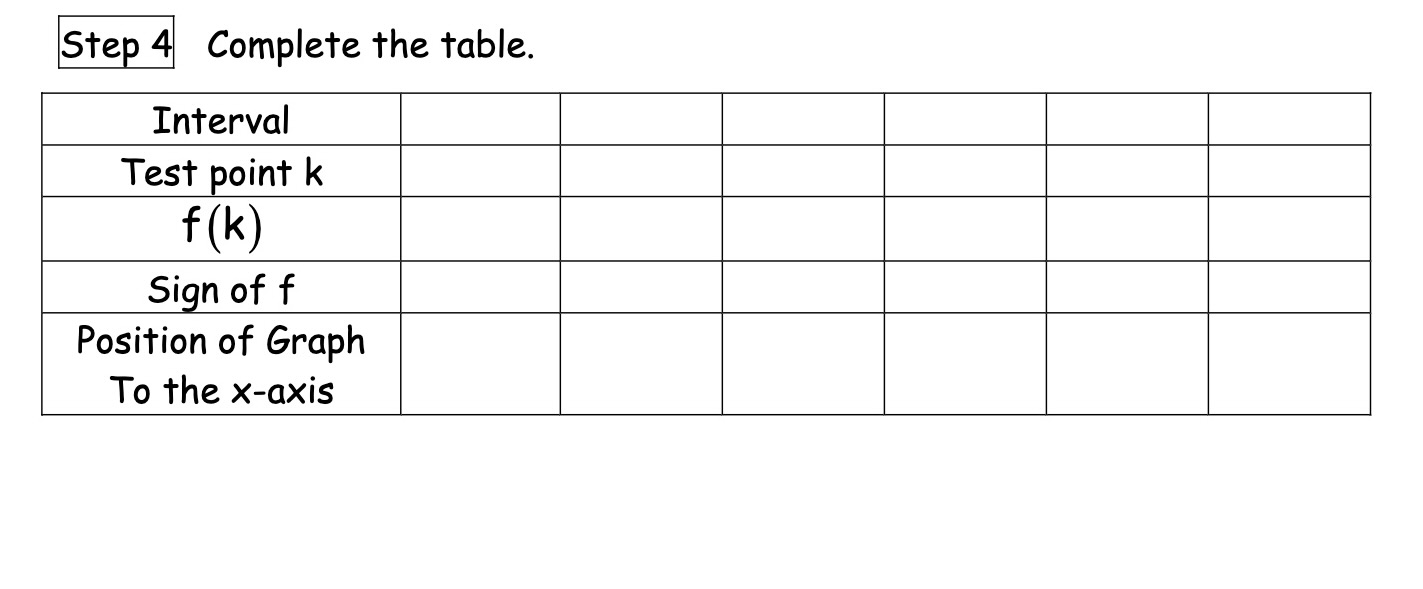 Complete the table. | Chegg.com