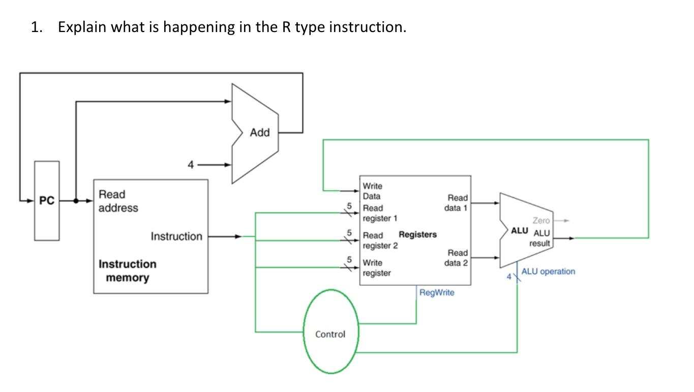 Solved 1. Explain what is happening in the R type | Chegg.com