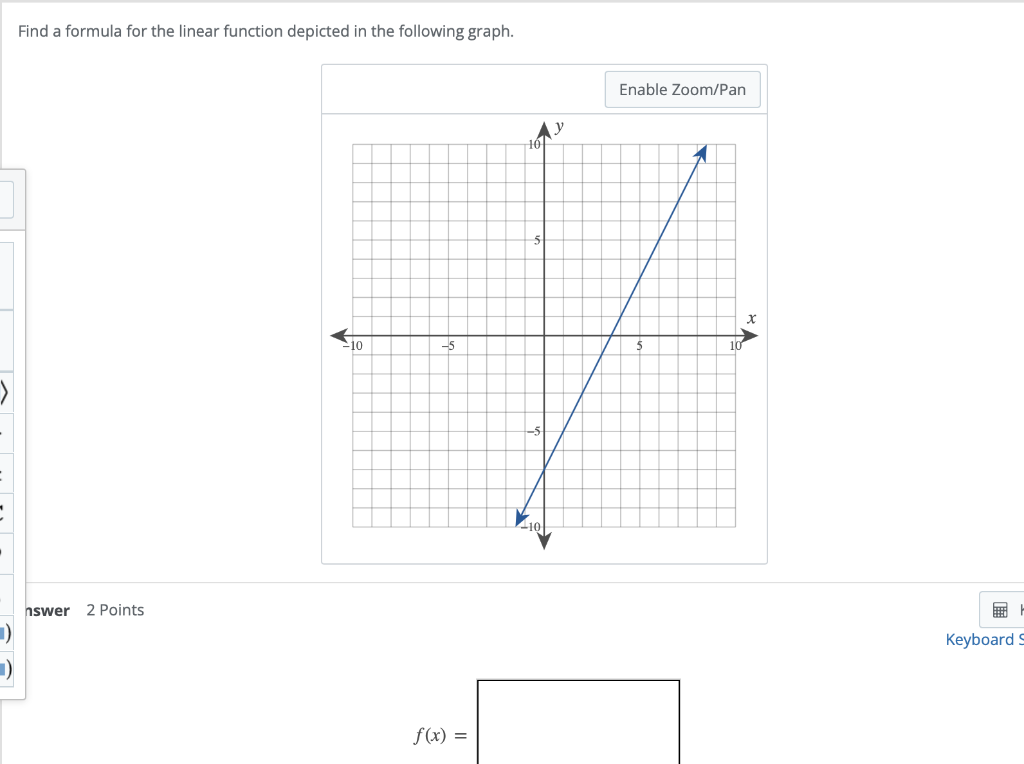 Solved Find a formula for the linear function depicted in | Chegg.com