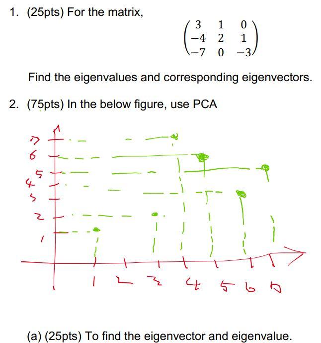 Solved 1. (25pts) For the matrix, 3 1 0 - 4 2 1 -7 0 -3 Find | Chegg.com