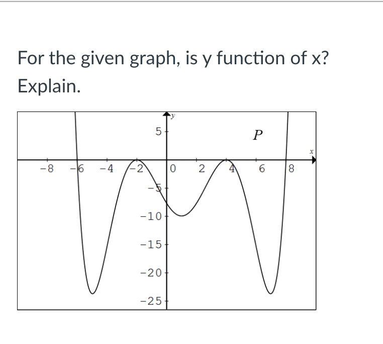 Solved For the given graph, is y function of x? Explain. 5 P | Chegg.com
