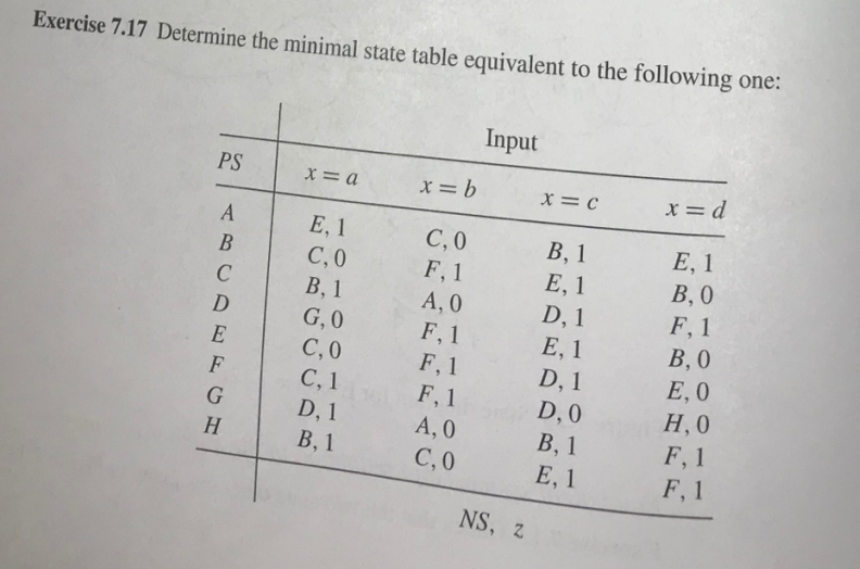 Solved Exercise 7.17 Determine the minimal state table | Chegg.com