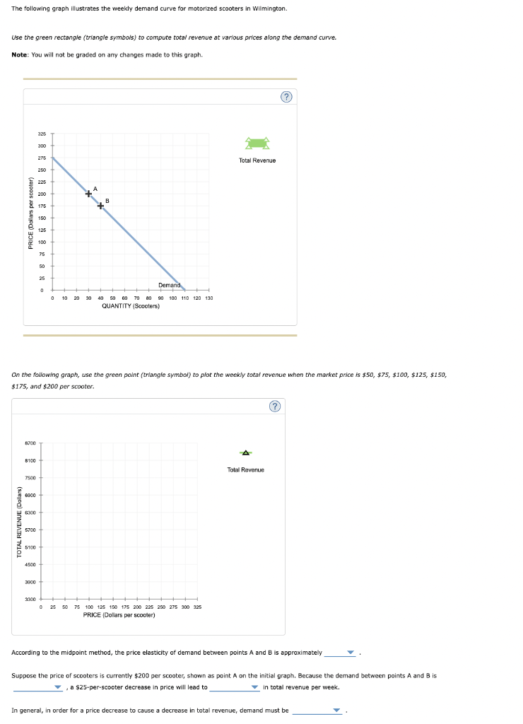 Solved The following graph illustrates the weekly demand | Chegg.com