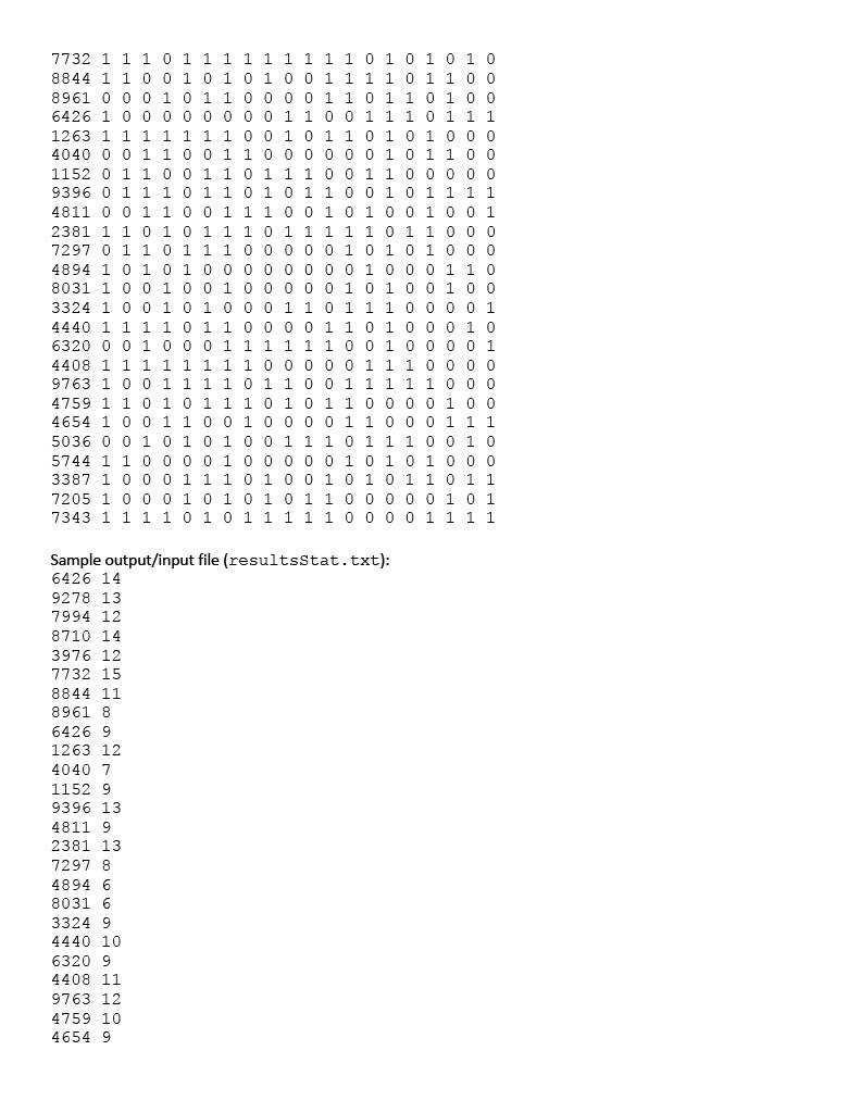 Solved Question 3 Write A Python Program In A File Called 5093