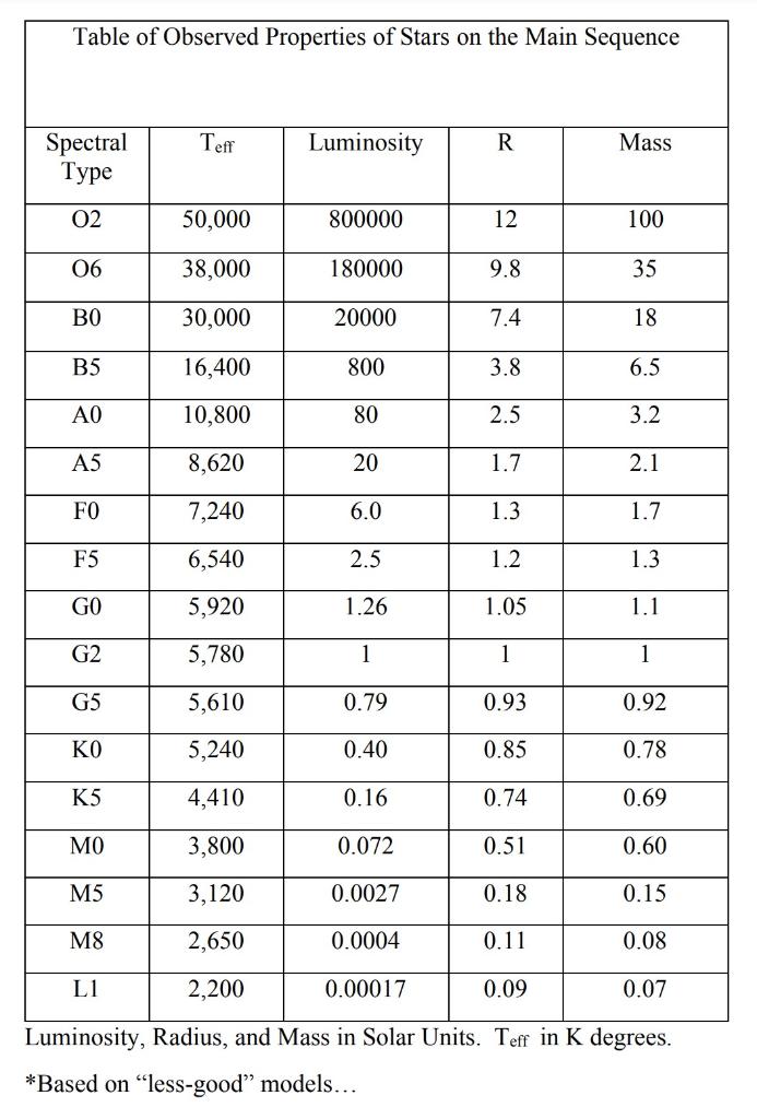 Solved Please please answer this question correctly for each | Chegg.com