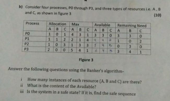 Solved b) Consider four processes, P0 through P3, and three | Chegg.com