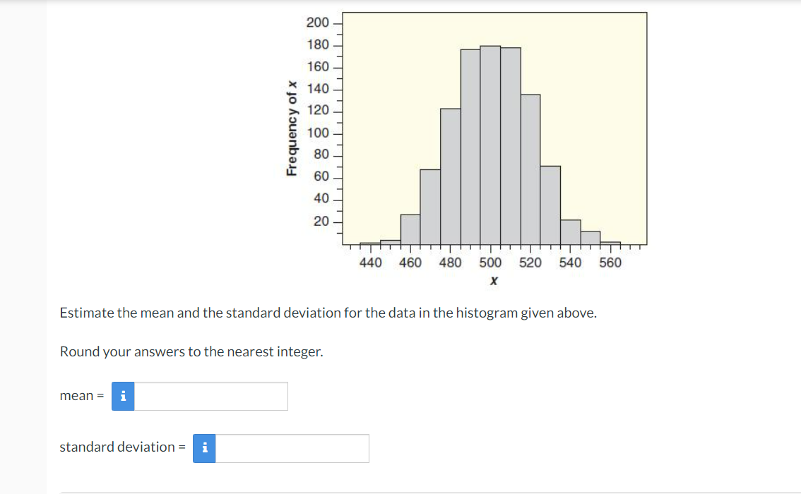 Solved Estimate the mean and the standard deviation for the | Chegg.com