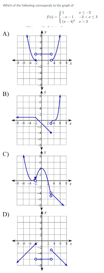 Solved Which of the following corresponds to the graph of | Chegg.com