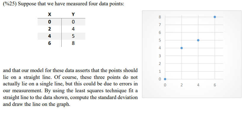 Solved (%25) Suppose that we have measured four data points: | Chegg.com