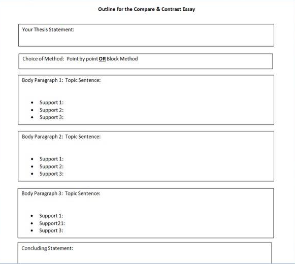 Solved create an outline for Compare and Contrast essay | Chegg.com