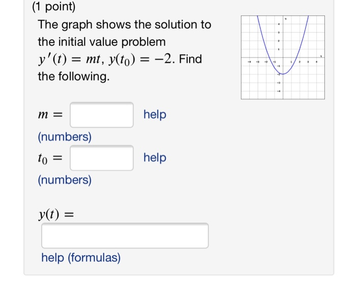 Solved (1 point) The graph shows the solution to the initial | Chegg.com