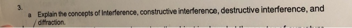 Solved Explain the concepts of Interference, constructive | Chegg.com