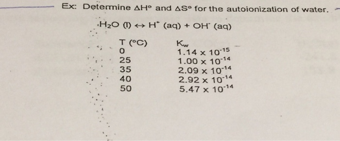 Solved Determine Delta H degree and Delta S degree for the | Chegg.com