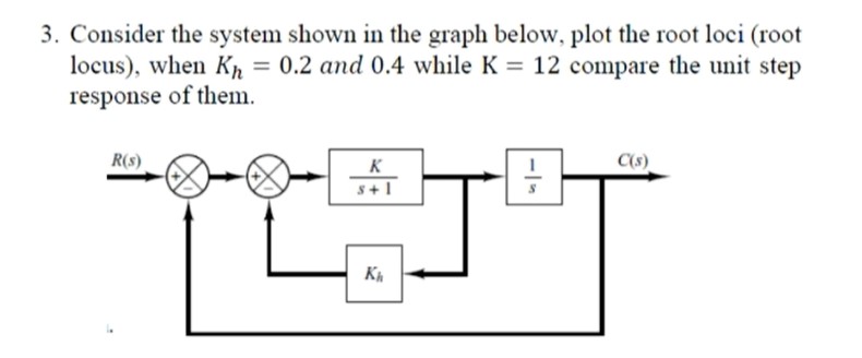 Solved 3. Consider the system shown in the graph below, plot | Chegg.com