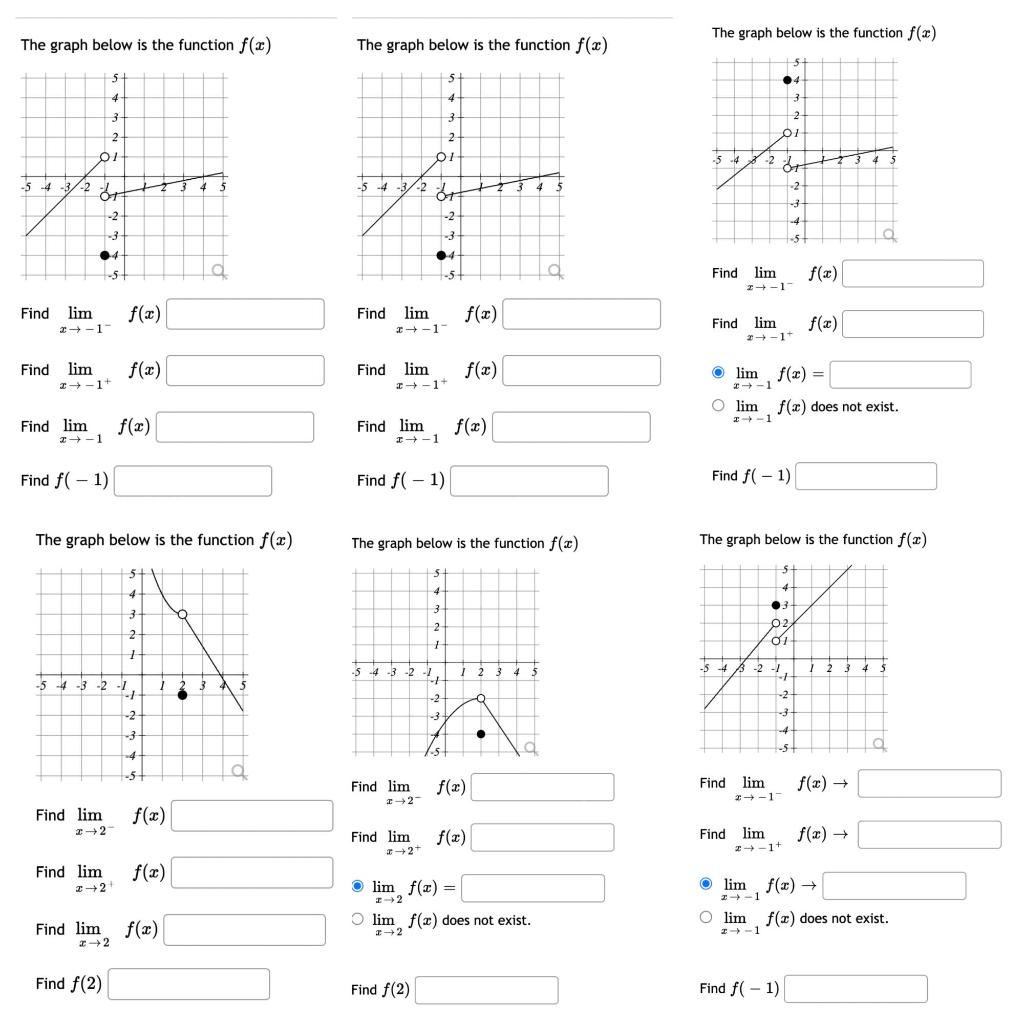 Solved The graph below is the function f(x) The graph below | Chegg.com